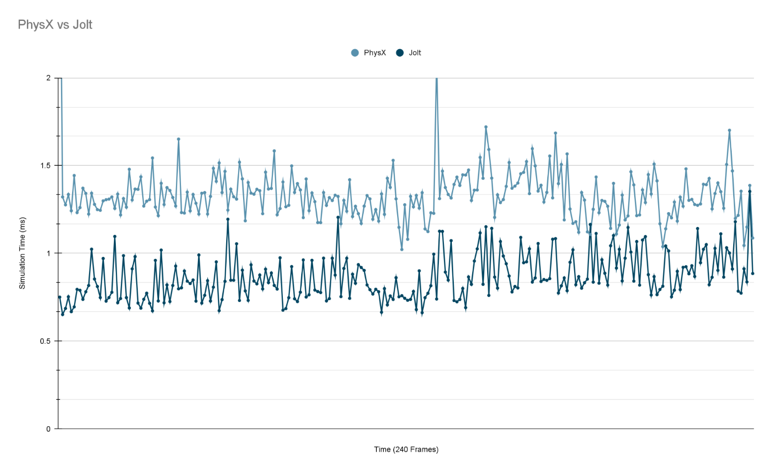 Jolt vs PhysX - Chen Yulin's Blog